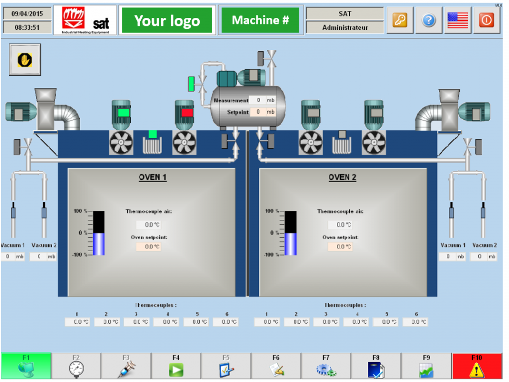 Instrumentation Et Supervision De Fours Et étuves Industriels