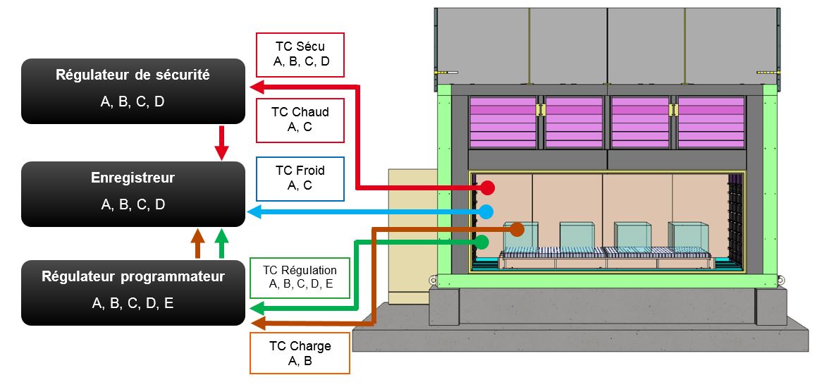 Industrial heat treatment solution standard, AMS2750, AMS2770, NADCAP ...
